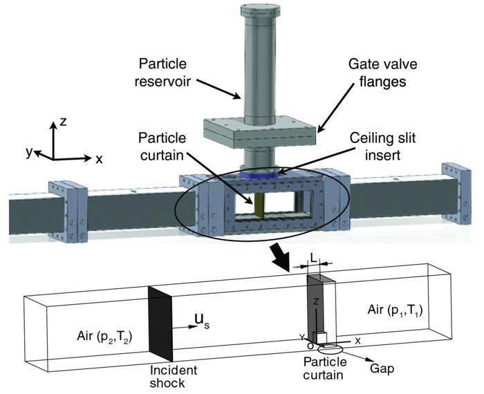 Interaction of a planar shock wave with a dense particle curtain ...