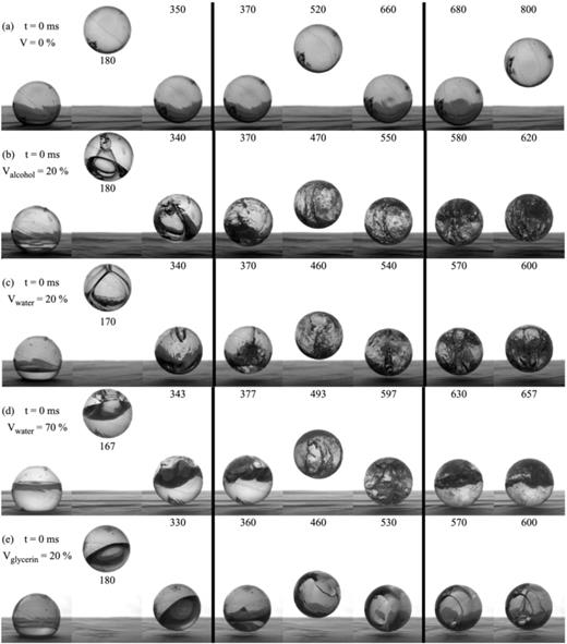 Rebound and jet formation of a fluid-filled sphere | Physics of Fluids ...