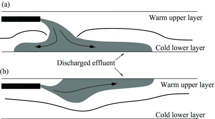 Gravity currents in a two-layer stratified ambient: The theory for the ...