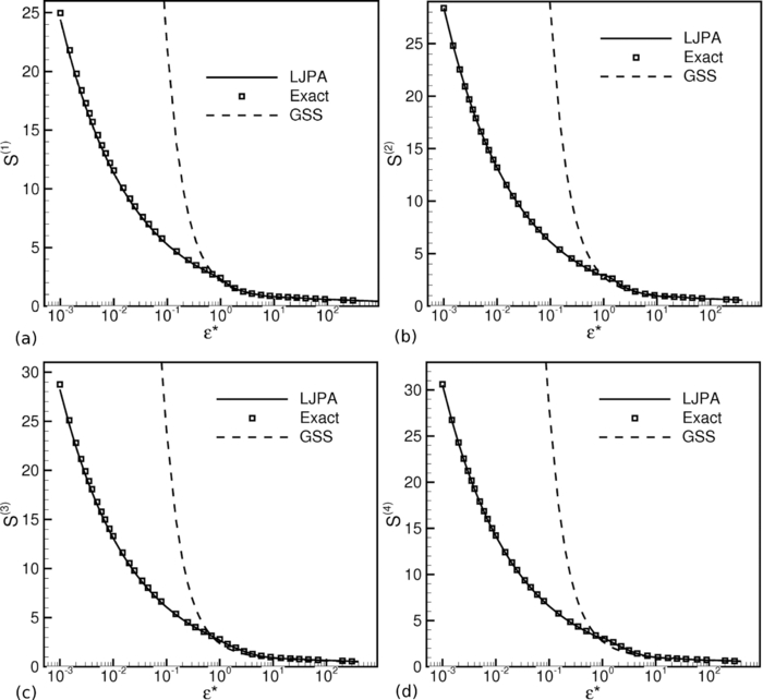 Binary scattering model for Lennard-Jones potential: Transport ...