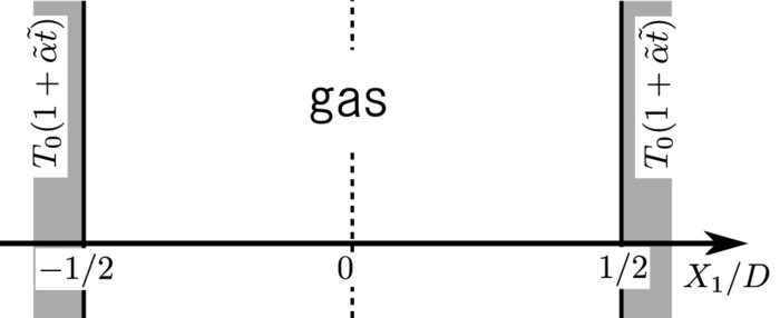 Parabolic temperature profile and second-order temperature jump of a ...