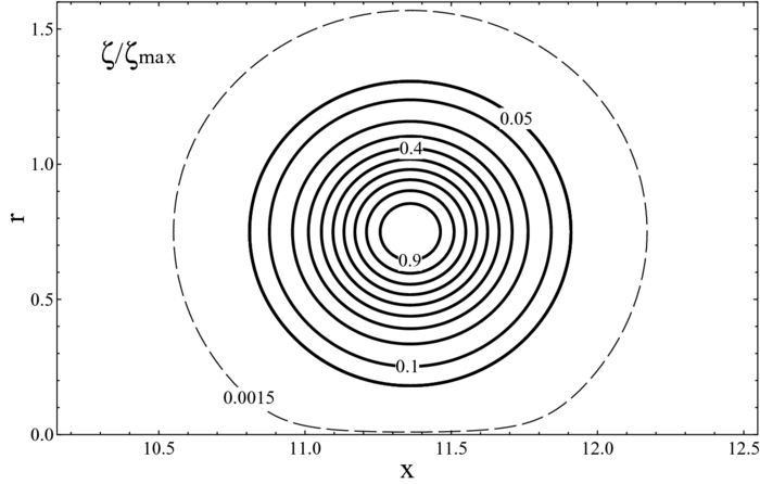Reynolds-number effect on vortex ring evolution in a viscous fluid ...