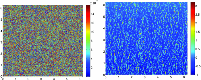 Two-dimensional moist stratified turbulence and the emergence of vertically sheared horizontal ...