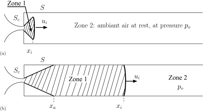 Model of an impulsive subsonic jet actuator for flow control ...