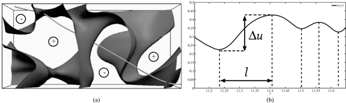 The length distribution of streamline segments in homogeneous isotropic ...