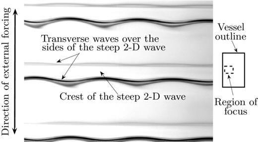 Oscillatory transverse instability of interfacial waves in horizontally oscillating flows ...