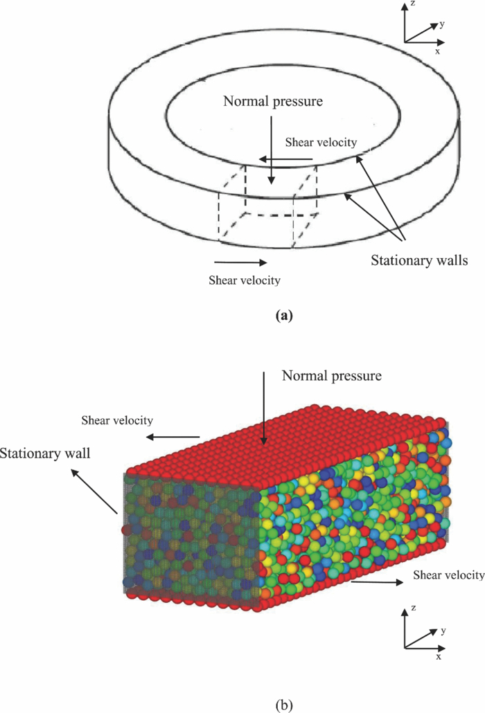 Flow properties of particles in a model annular shear cell | Physics of ...