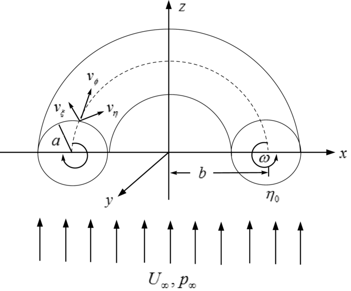 Two regimes of self-propelled motion of a torus rotating about its ...