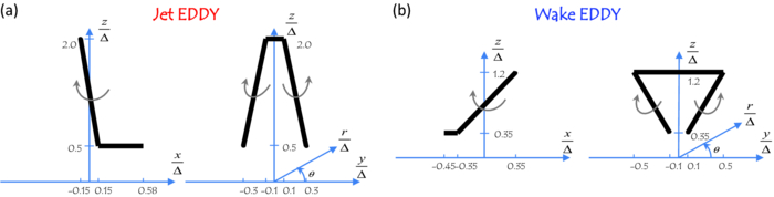 Large-scale eddies and their role in entrainment in turbulent jets and ...
