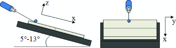 Using sharp transitions in contact angle hysteresis to move, deflect ...