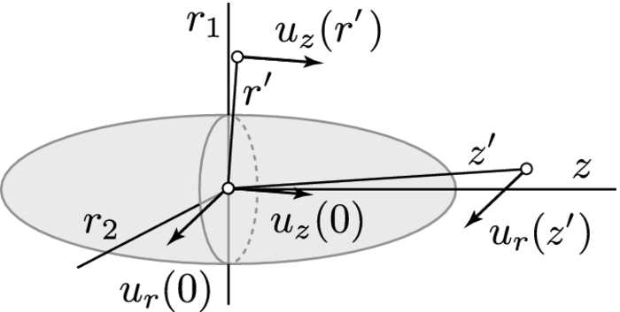 On integral length scales in anisotropic turbulence | Physics of Fluids ...