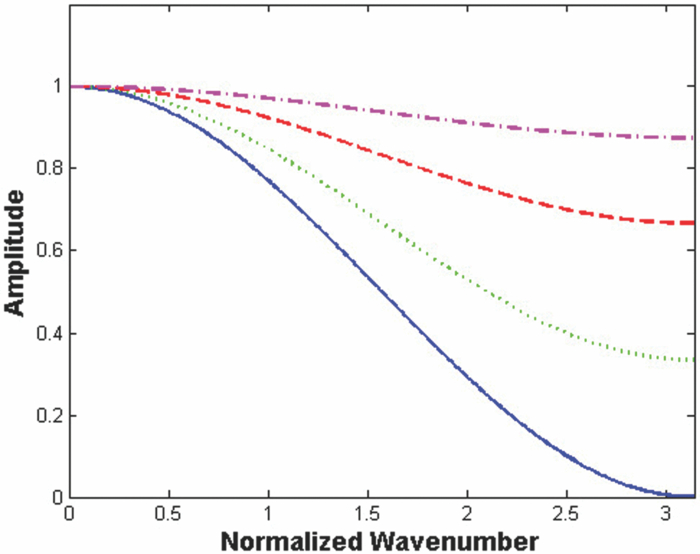 A subgrid-scale model for large-eddy simulation based on the physics of interscale energy ...