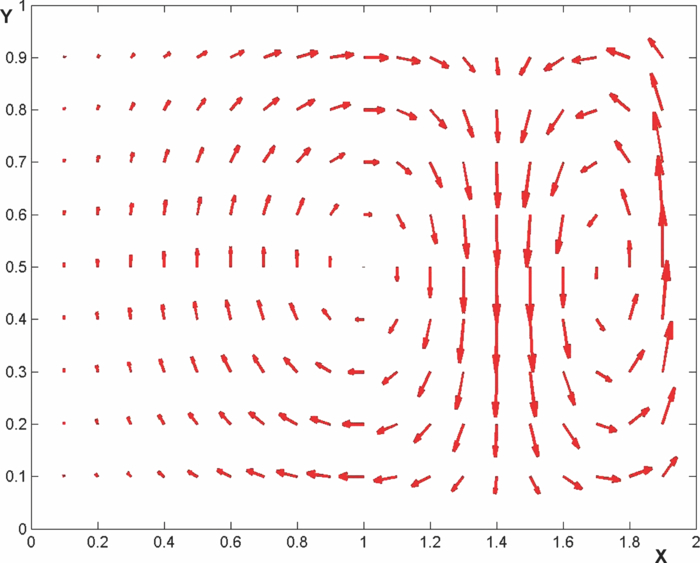 Eulerian indicators under continuously varying conditions | Physics of Fluids | AIP Publishing