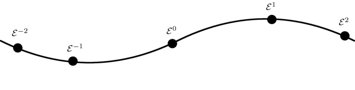 A Lagrangian subgrid-scale model with dynamic estimation of Lagrangian time scale for large eddy ...