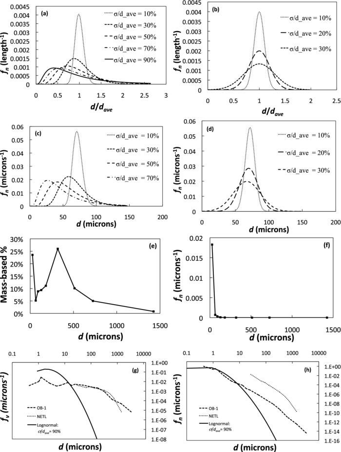 Continuum representation of a continuous size distribution of particles engaged in rapid ...