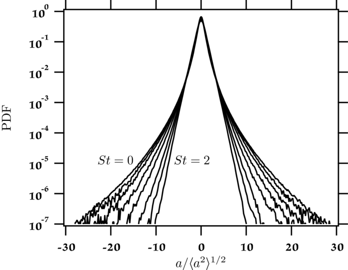 Inertial particle acceleration statistics in turbulence: Effects of filtering, biased sampling ...