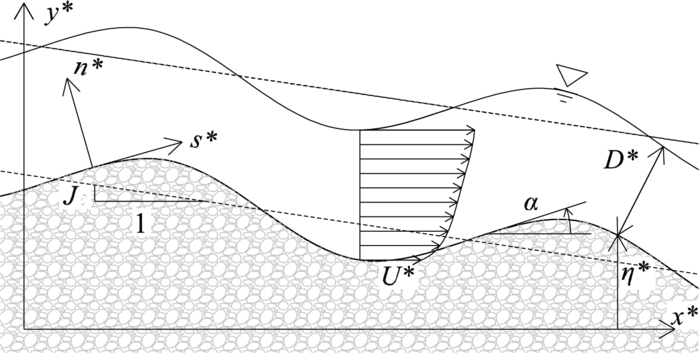 A shallow-water theory of river bedforms in supercritical conditions ...
