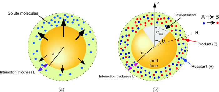 Diffusiophoretic self-propulsion of colloids driven by a surface ...