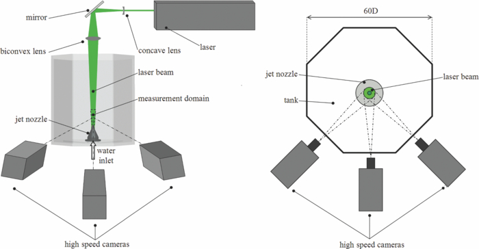 Three-dimensional vortex analysis and aeroacoustic source ...