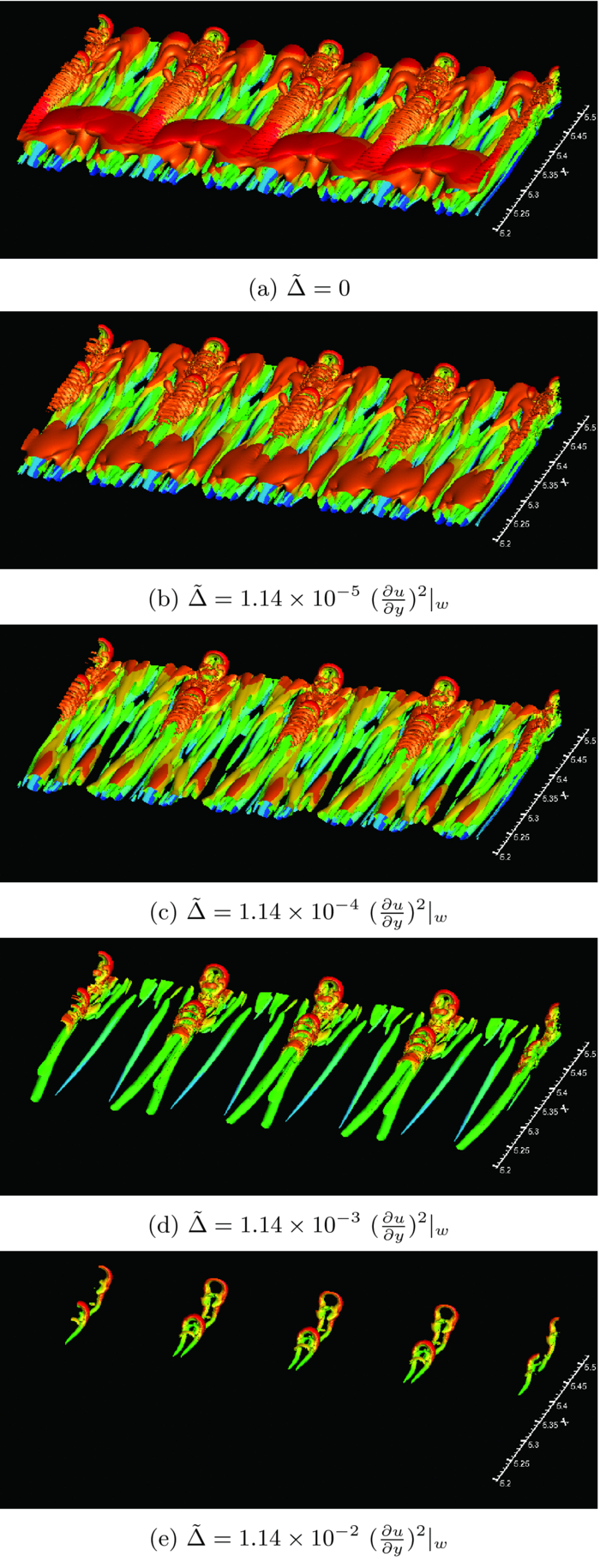 Application of vortex identification schemes to direct numerical simulation data of a ...