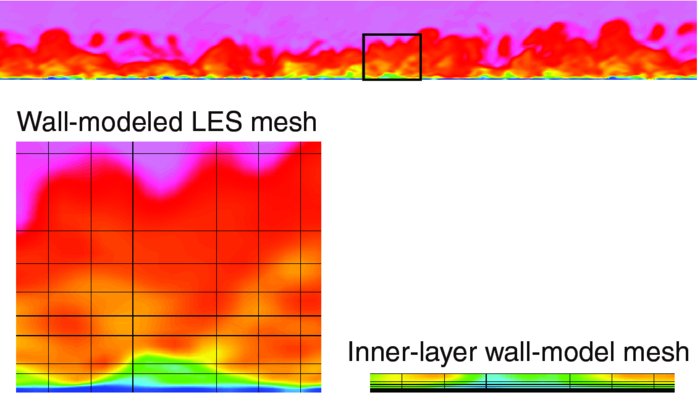Dynamic non-equilibrium wall-modeling for large eddy simulation at high ...