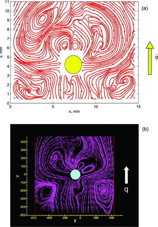 Visualization of He II counterflow around a cylinder | Physics of ...