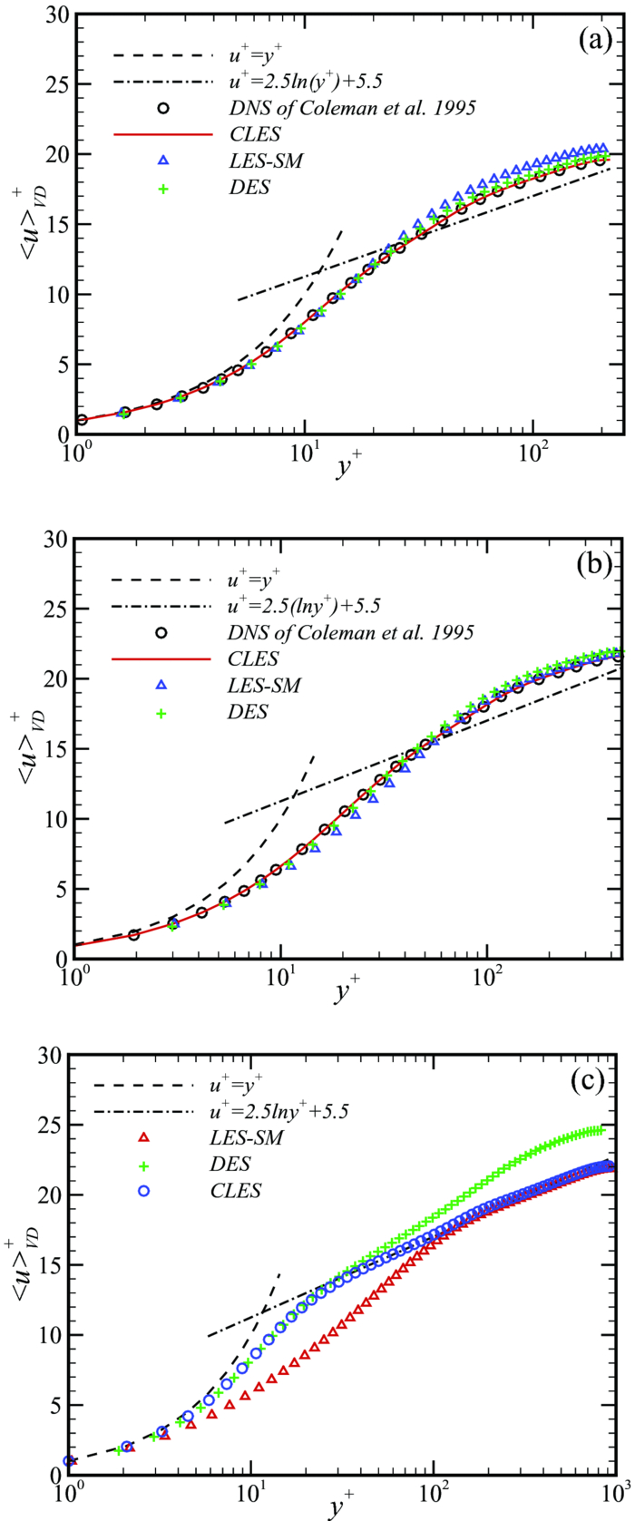Constrained large-eddy simulation of wall-bounded compressible turbulent flows | Physics of ...