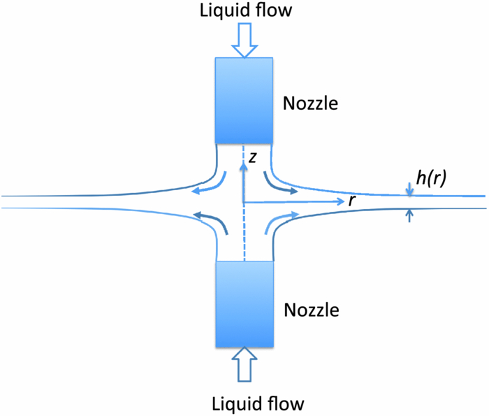 Stability of a moving radial liquid sheet: Time-dependent equations ...