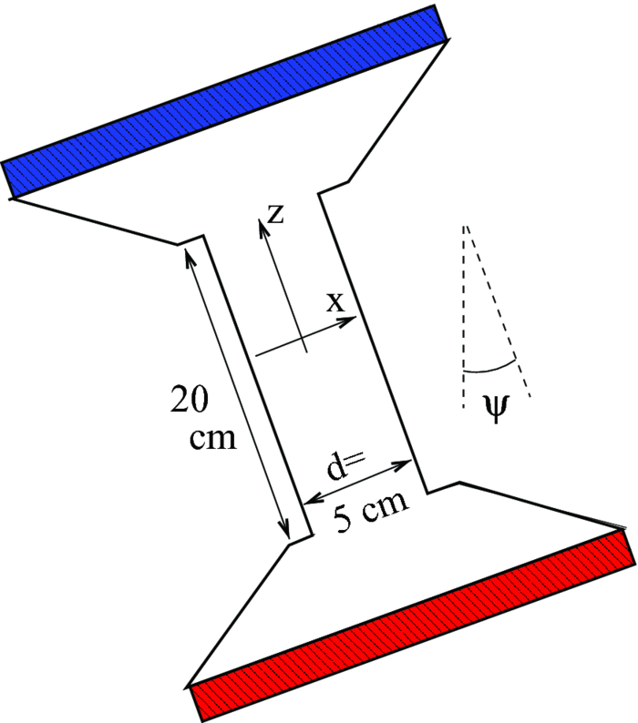 Turbulent velocity profiles in a tilted heat pipe | Physics of Fluids ...