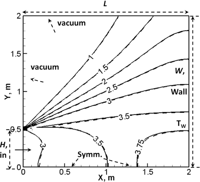 Stagnation point properties for non-continuum gaseous jet impinging at ...