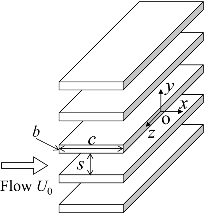 Flows around a cascade of flat plates with acoustic resonance | Physics ...