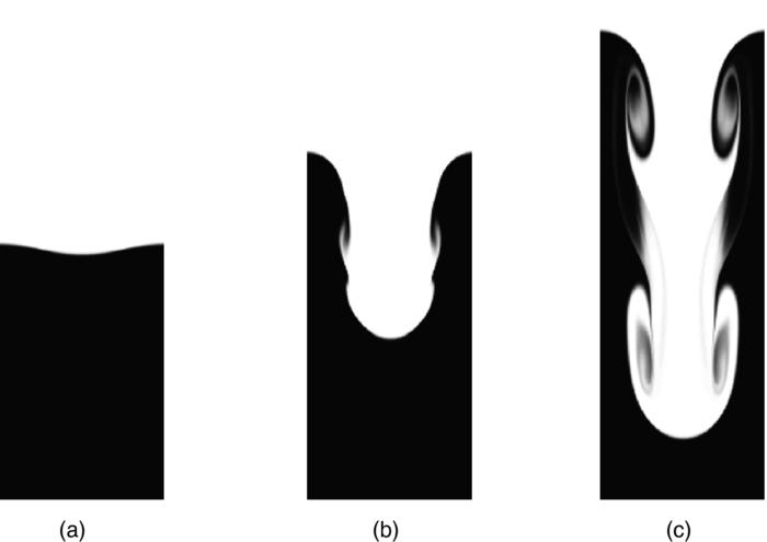 The Rayleigh-Taylor Instability driven by an accel-decel-accel profile ...