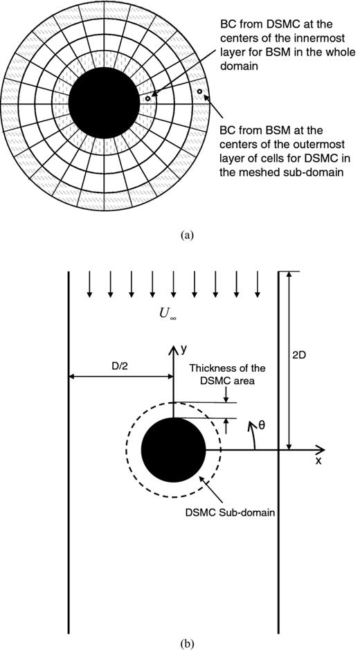 Coupled continuum and molecular model of flow through fibrous filter ...