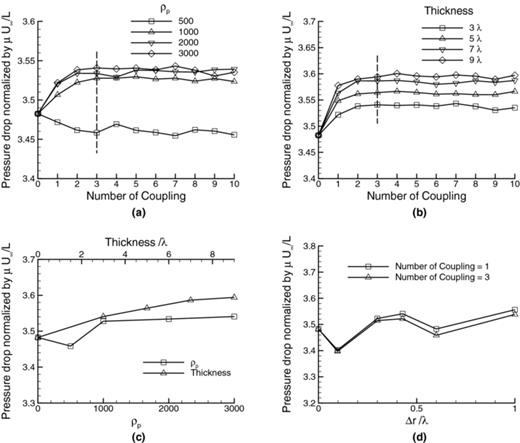 Coupled continuum and molecular model of flow through fibrous filter ...