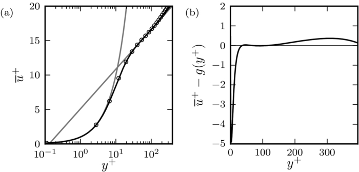 A Voronoï analysis of preferential concentration in a vertical channel ...