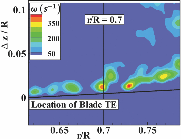 Instability of the radial flow over a rotating disk in a separated edgewise stream | Physics of ...