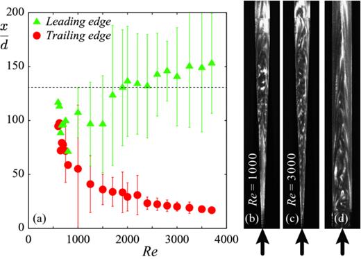 Transition to turbulence in slowly divergent pipe flow | Physics of ...