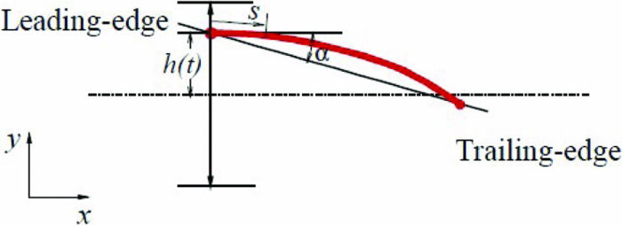 Locomotion of a flapping flexible plate | Physics of Fluids | AIP ...