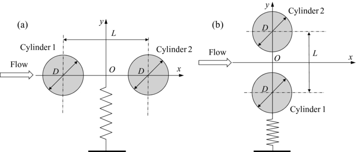 Flow Induced Vibration Of Two Rigidly Coupled Circular Cylinders In Tandem And Side By Side