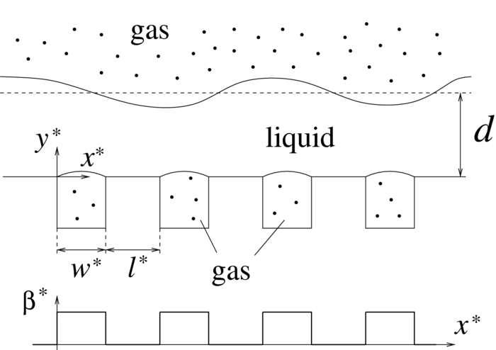 Application of Floquet theory to the stability of liquid films on ...