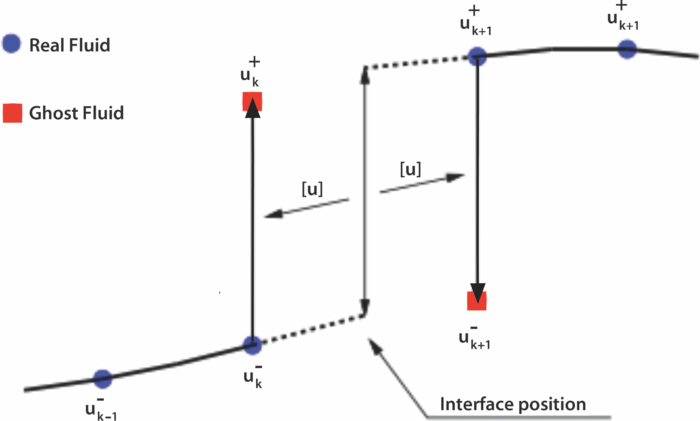 On the transient phase of the Faraday instability | Physics of Fluids ...