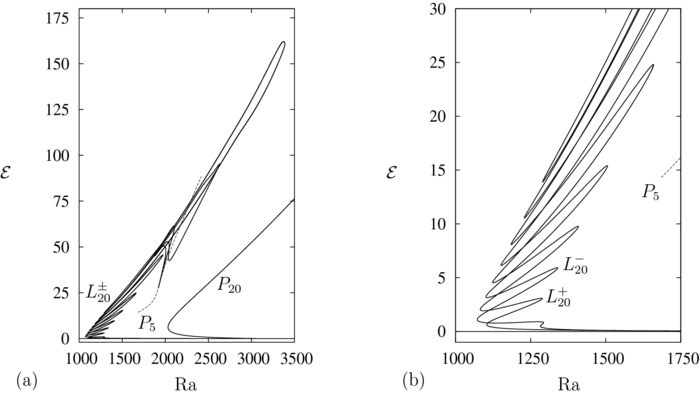Localized rotating convection with no-slip boundary conditions ...