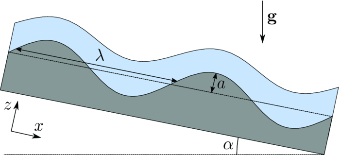 Crucial flow stabilization and multiple instability branches of gravity ...