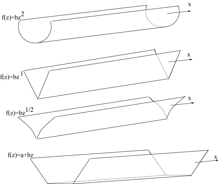 Gravity currents in non-rectangular cross-section channels: Analytical ...