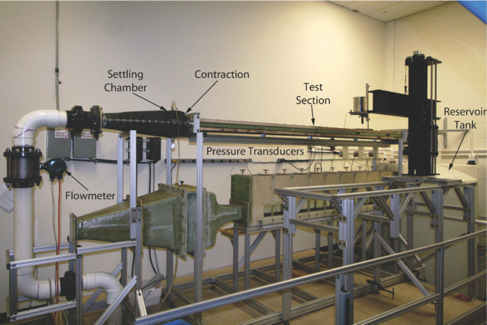 Reynolds-number scaling of turbulent channel flow | Physics of Fluids ...