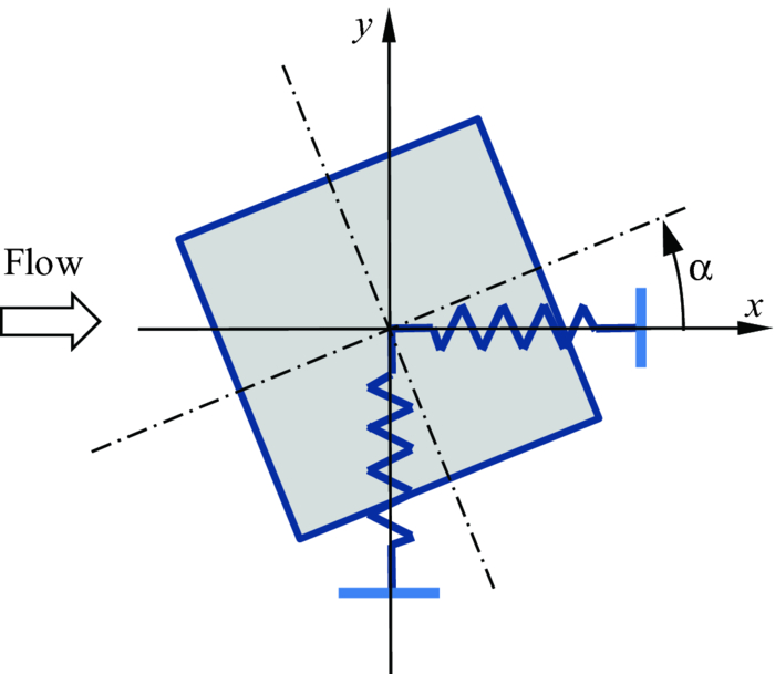 Numerical simulation of vortex-induced vibration of a square cylinder at a low Reynolds number ...