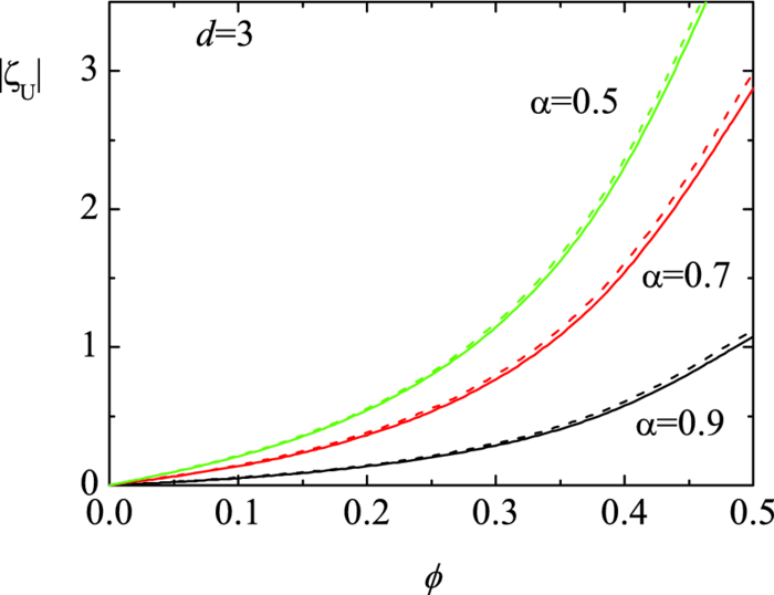 Grad's moment method for a granular fluid at moderate densities: Navier ...