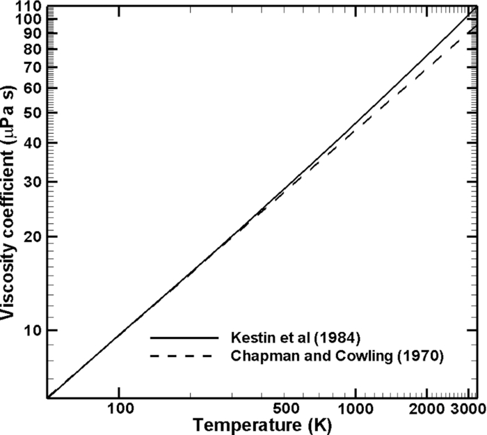 Comment On “direct Simulation Monte Carlo Method For An Arbitrary Intermolecular Potential