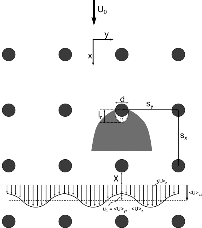 Prediction of channel flow characteristics through square arrays of emergent cylinders | Physics ...