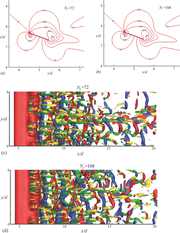 On oblique and parallel shedding behind an inclined plate | Physics of ...